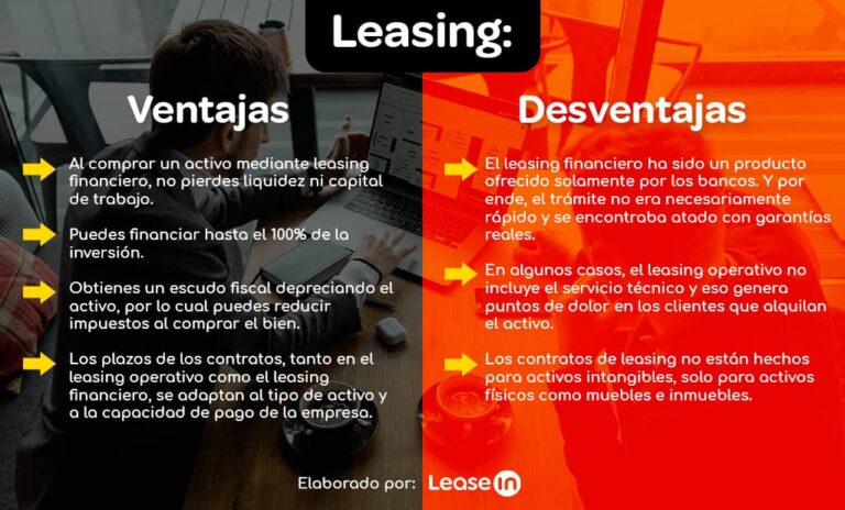 ¿Qué es el leasing?